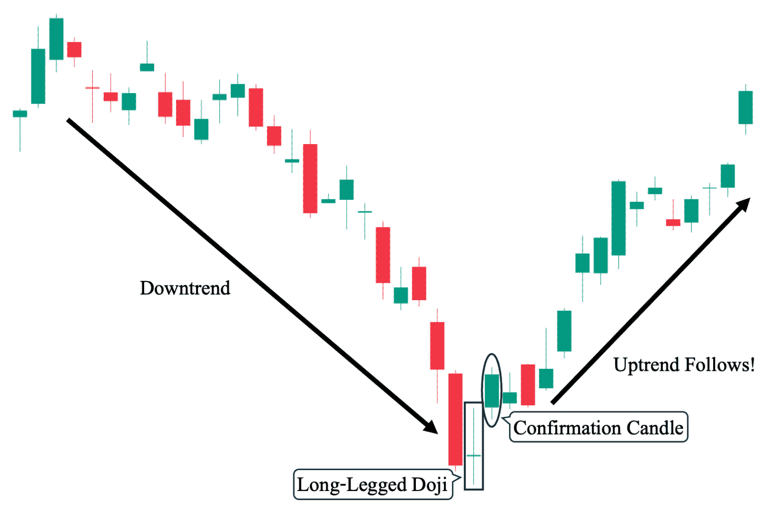 Long-Legged Doji Candlestick Pattern Explained - Alchemy Markets