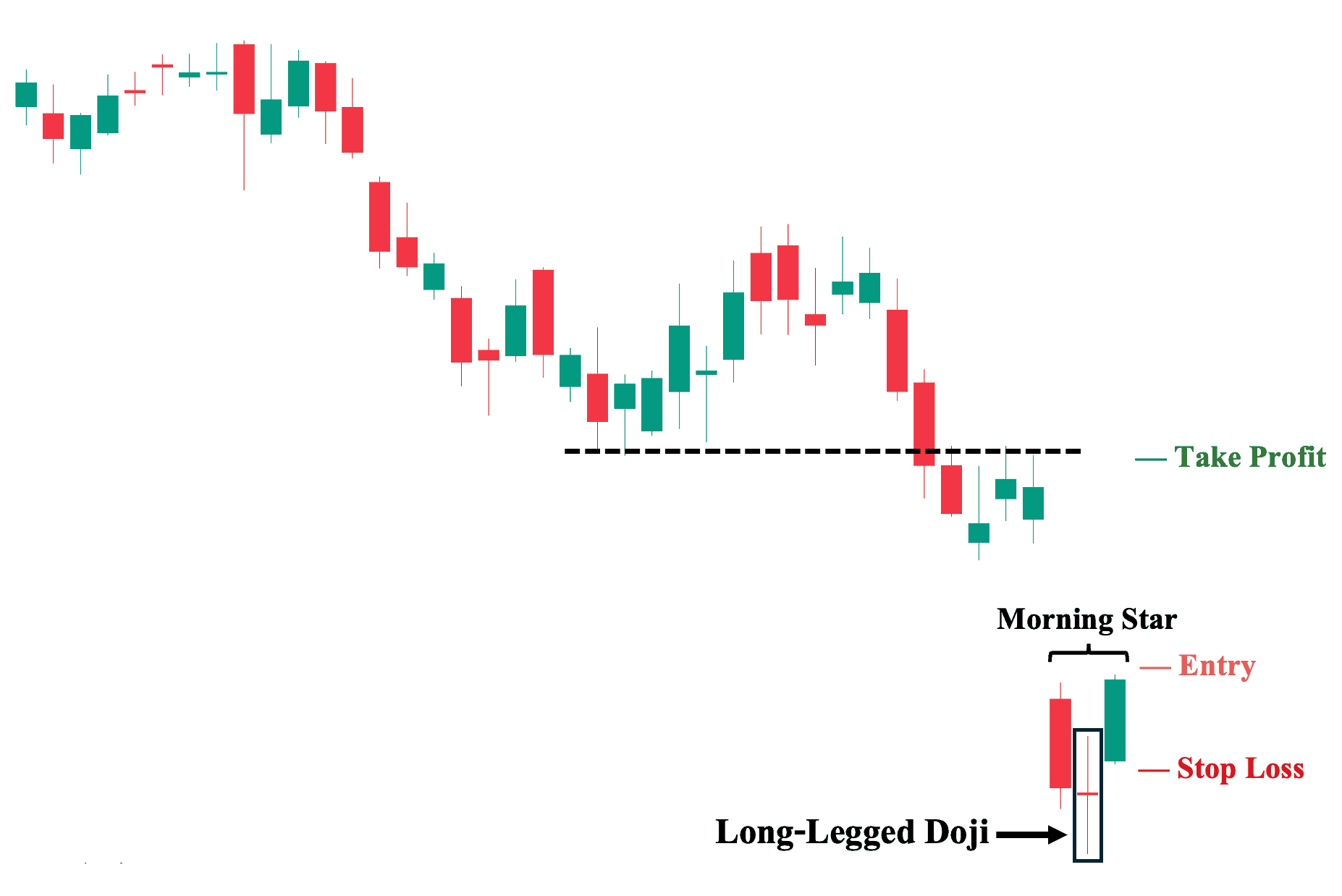 Long-Legged Doji Candlestick Pattern Explained - Alchemy Markets