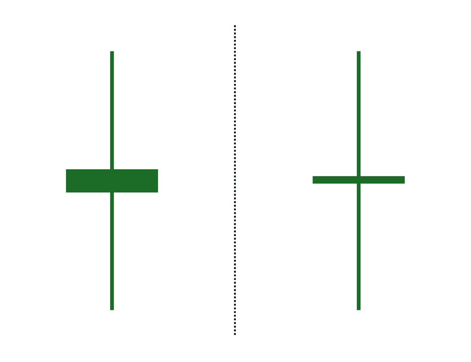 What Does the Green Long-Legged Doji Candlestick Pattern Indicate?