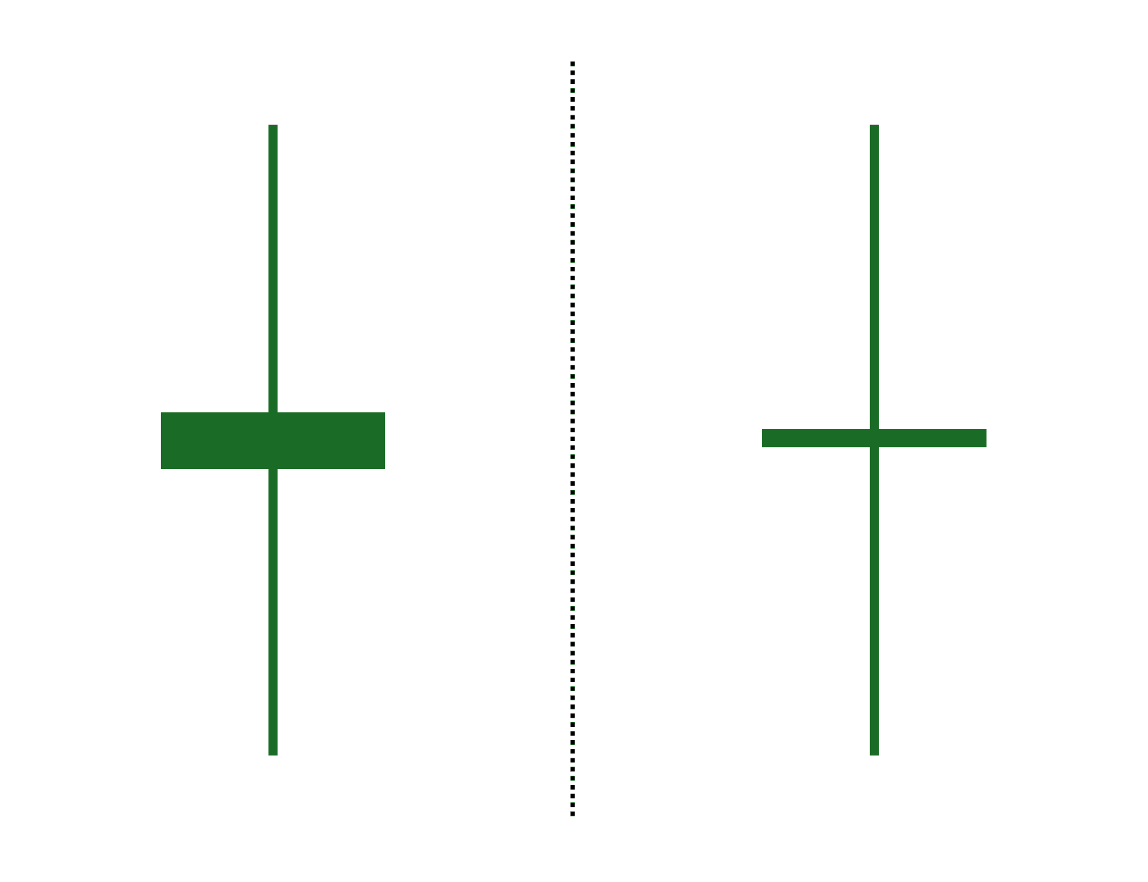 Long-Legged Doji Candlestick Pattern Explained - Alchemy Markets