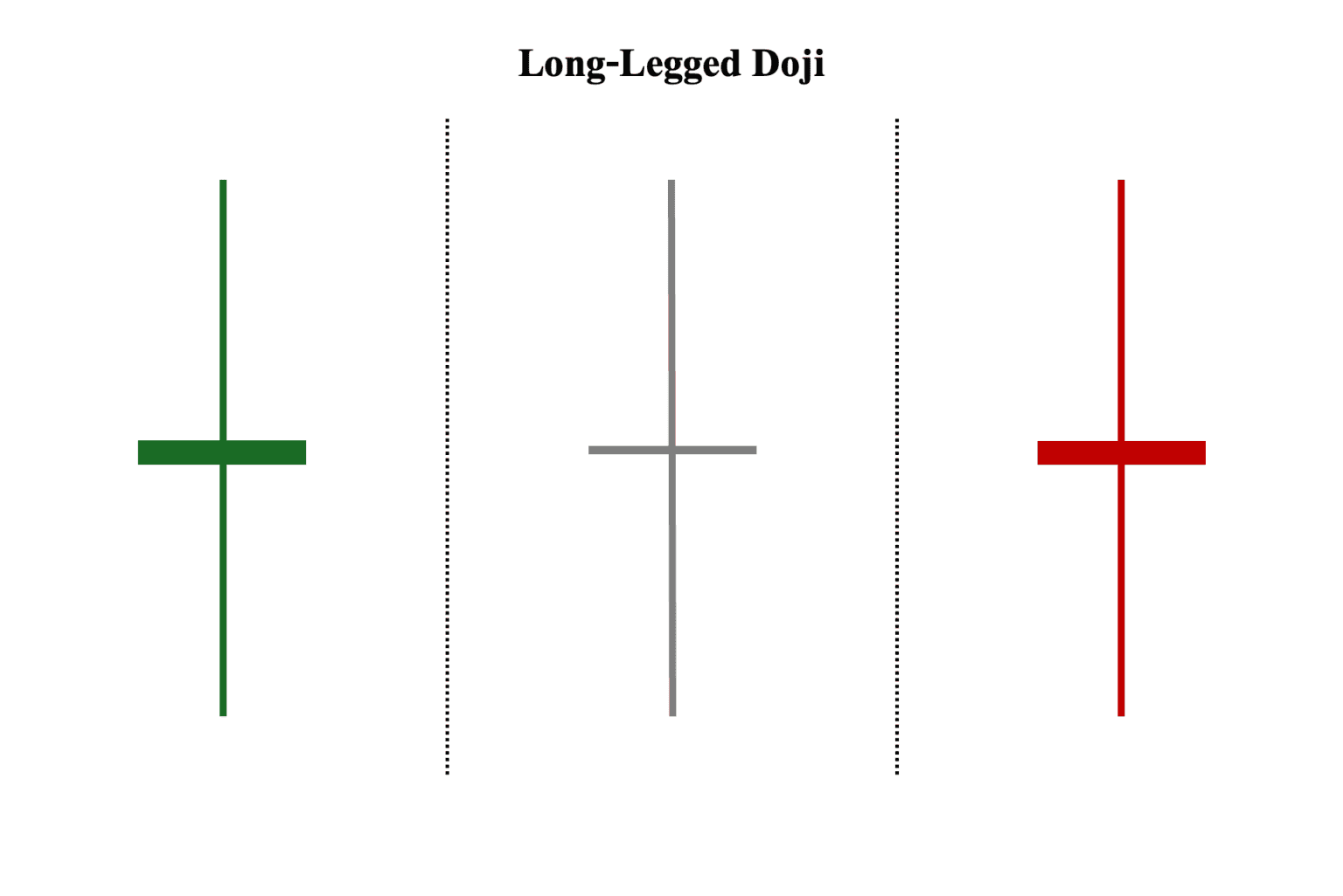 Long-Legged Doji Candlestick Pattern Explained - Alchemy Markets