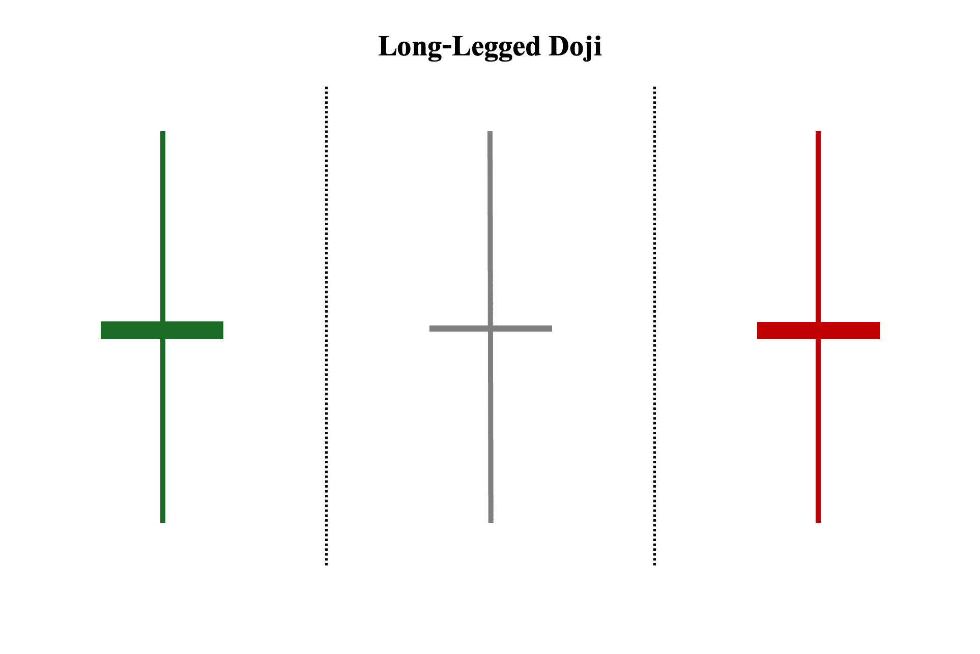 Long-Legged Doji Candlestick Pattern Explained - Alchemy Markets