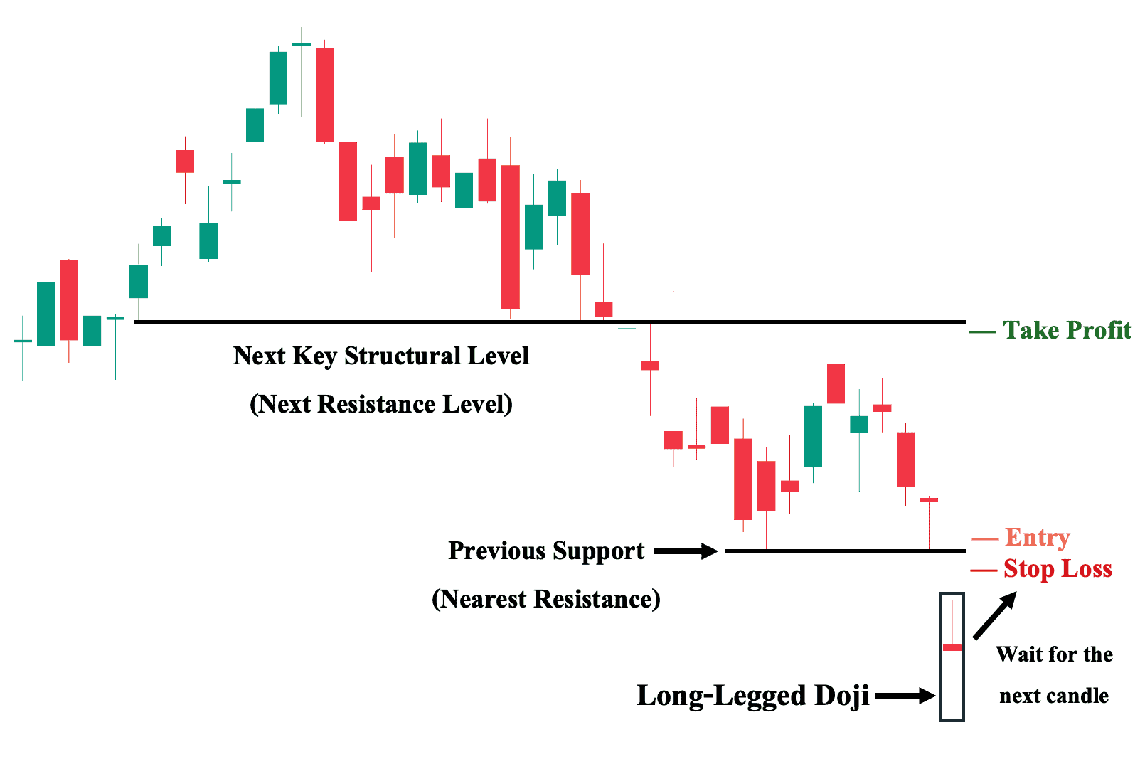Long-Legged Doji Candlestick Pattern Explained - Alchemy Markets