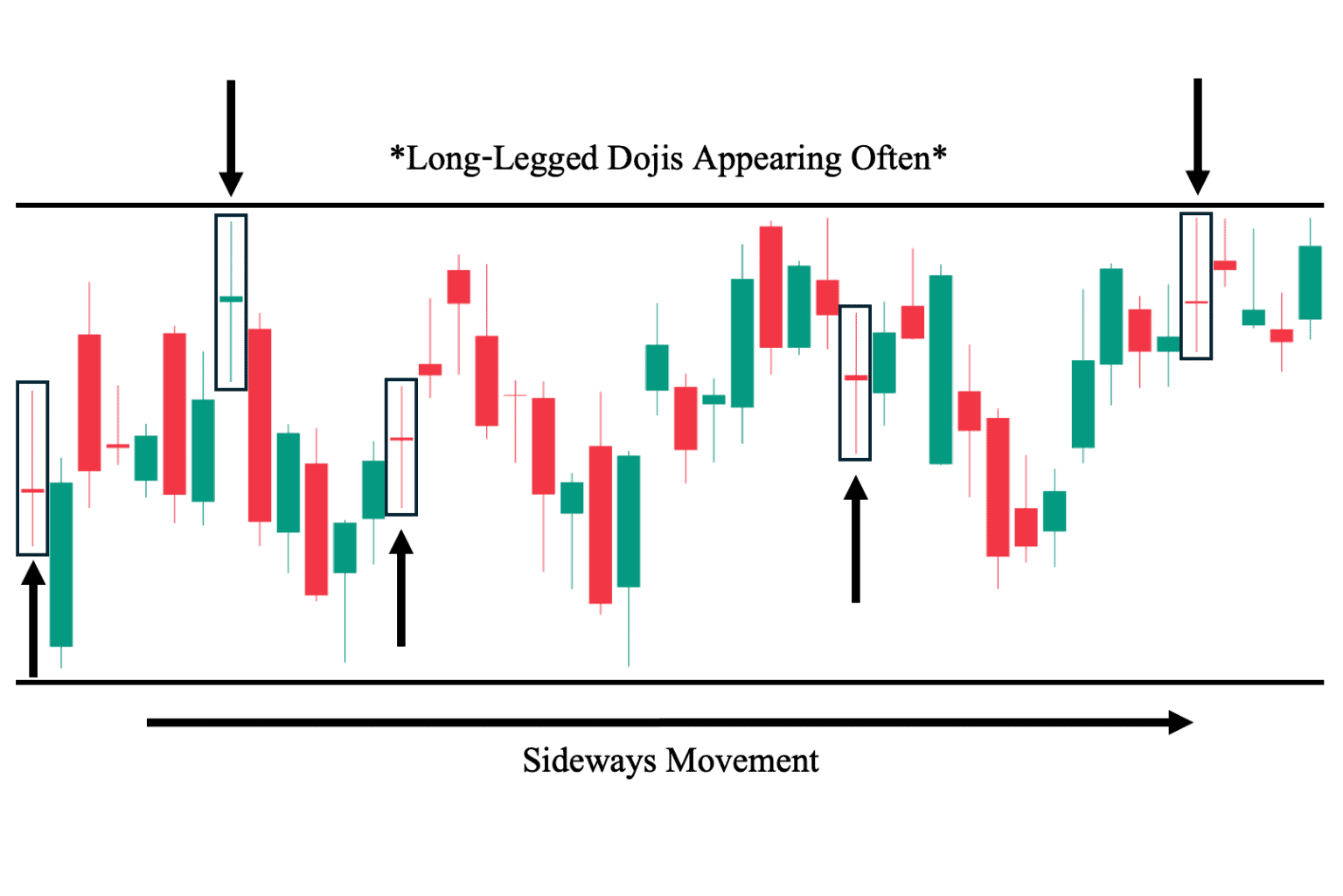 Long-Legged Doji Candlestick Pattern Explained - Alchemy Markets