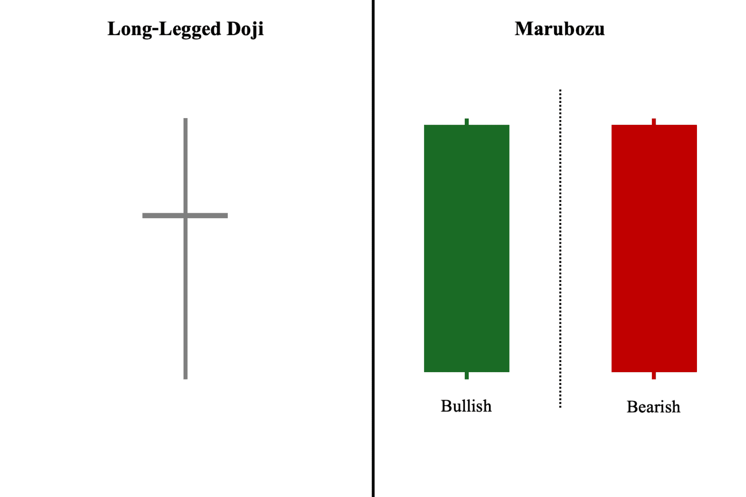 What is the Opposite of Long-Legged Doji Patterns?