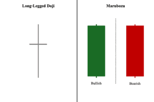 Long-Legged Doji Candlestick Pattern Explained - Alchemy Markets