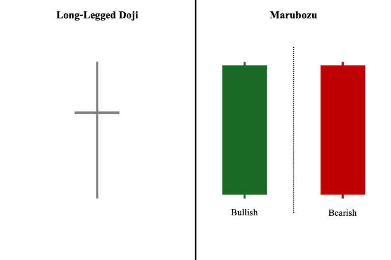 What is the Opposite of Long-Legged Doji Patterns?
