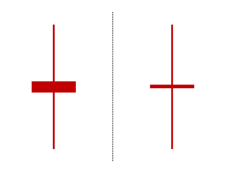 What Does the Red Long-Legged Doji Candlestick Pattern Indicate?