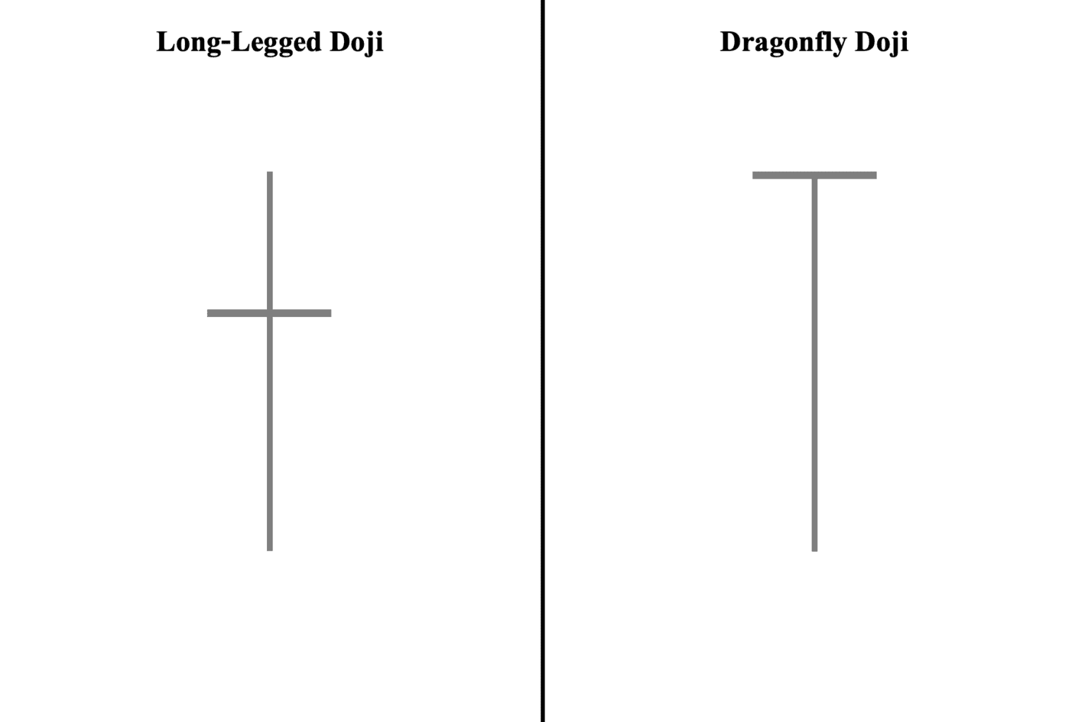 Long-Legged Doji Candlestick Pattern Explained - Alchemy Markets