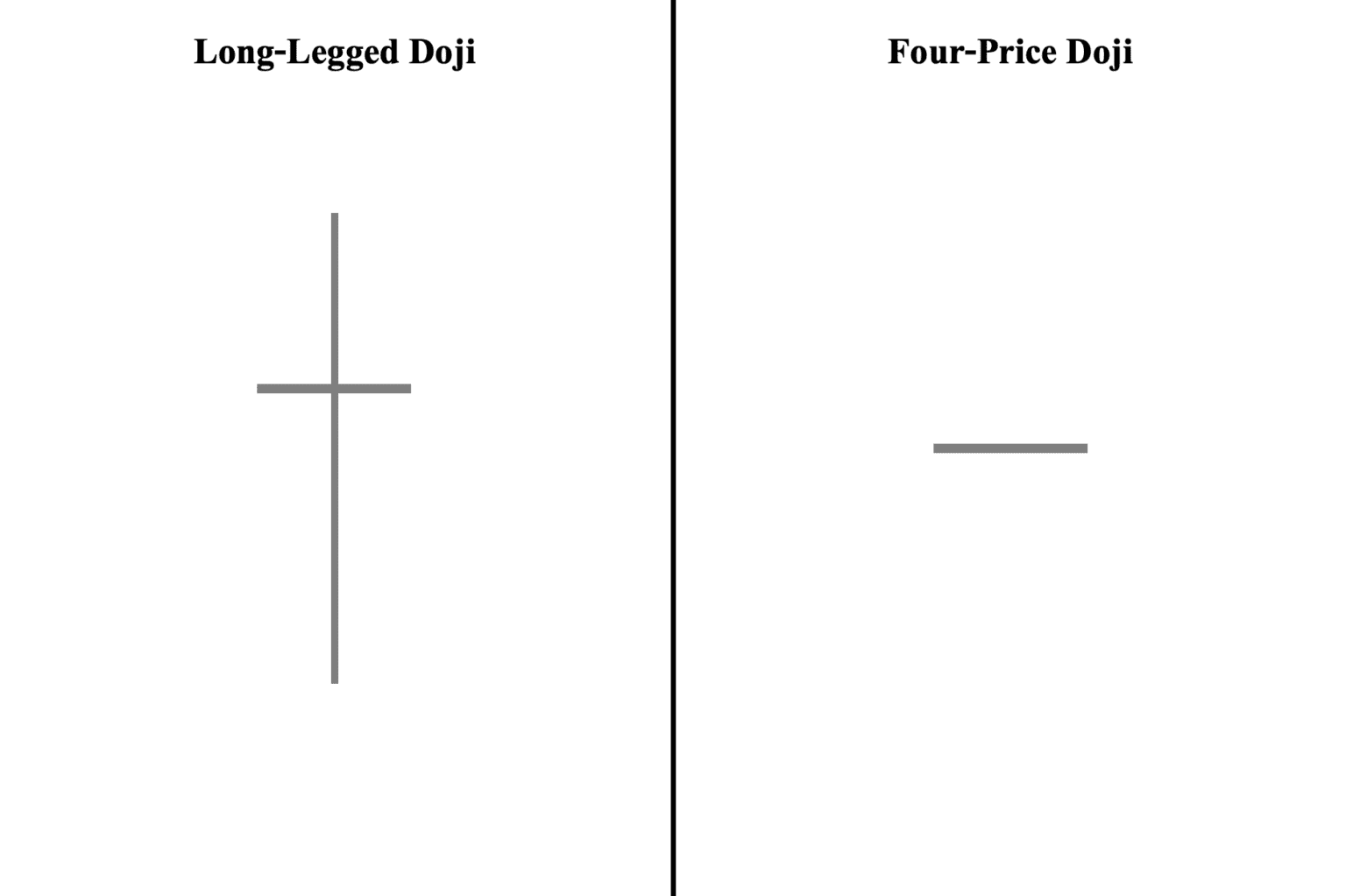 Long-Legged Doji Candlestick Pattern Explained - Alchemy Markets