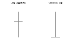 Long-Legged Doji Candlestick Pattern Explained - Alchemy Markets