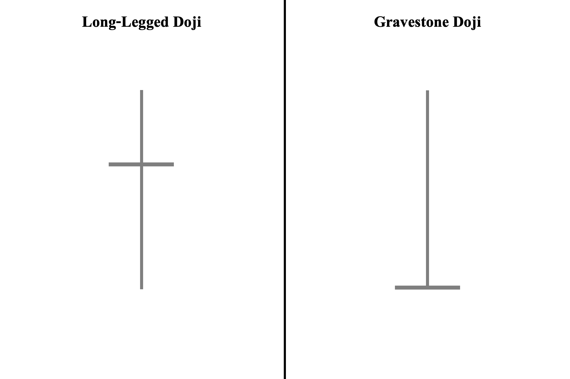 Long-Legged Doji Candlestick Pattern Explained - Alchemy Markets