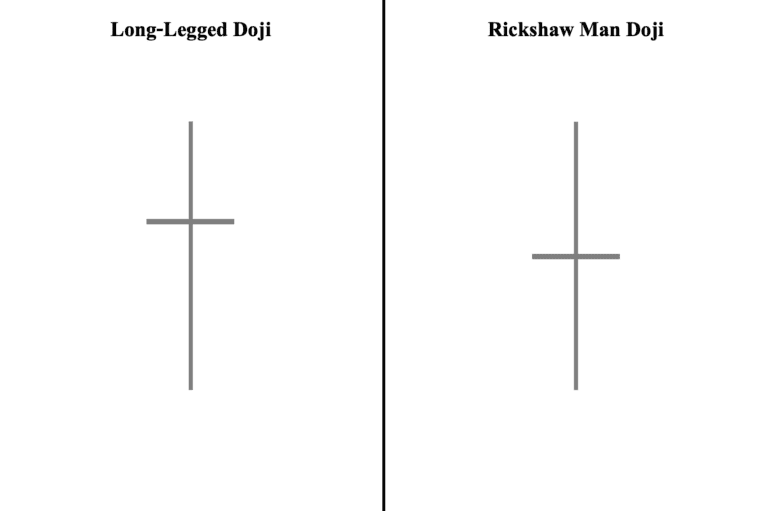 Long-Legged Doji Candlestick Pattern Explained - Alchemy Markets