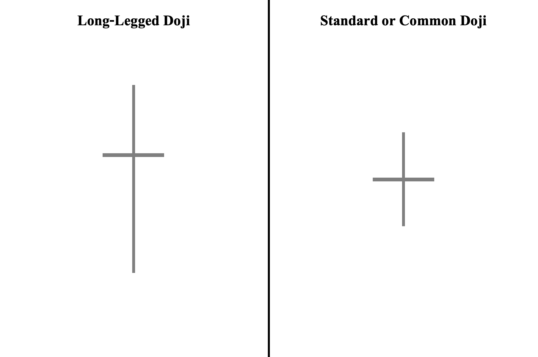 Long-Legged Doji Candlestick Pattern Explained - Alchemy Markets