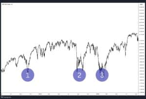 Support and Resistance: A Comprehensive Guide - Alchemy Markets