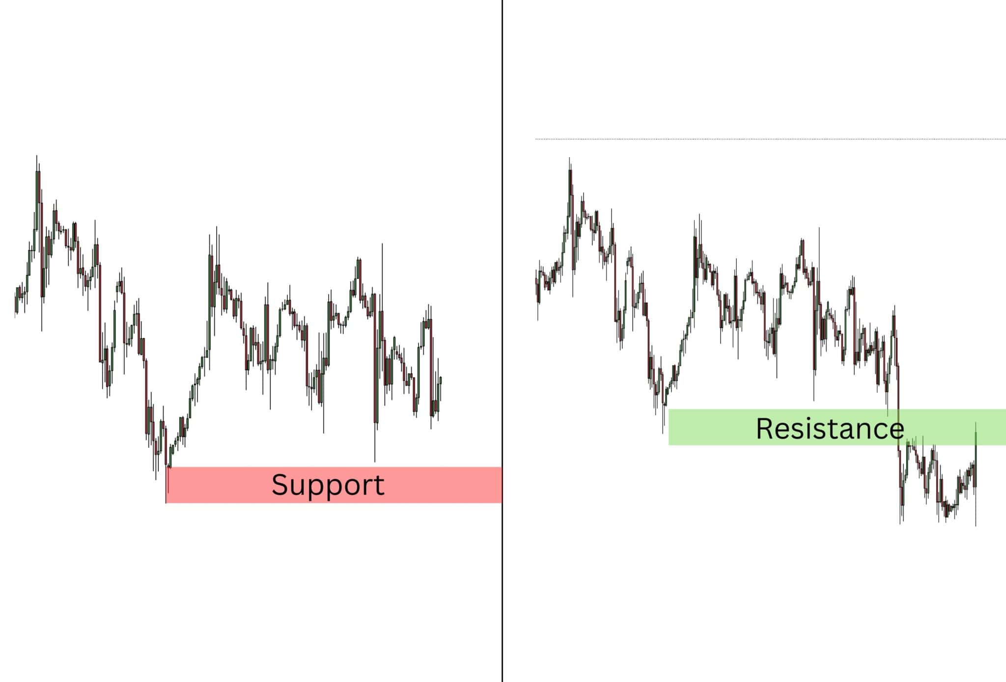 Support and Resistance: A Comprehensive Guide - Alchemy Markets