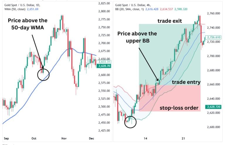Weighted Moving Average - Alchemy Markets