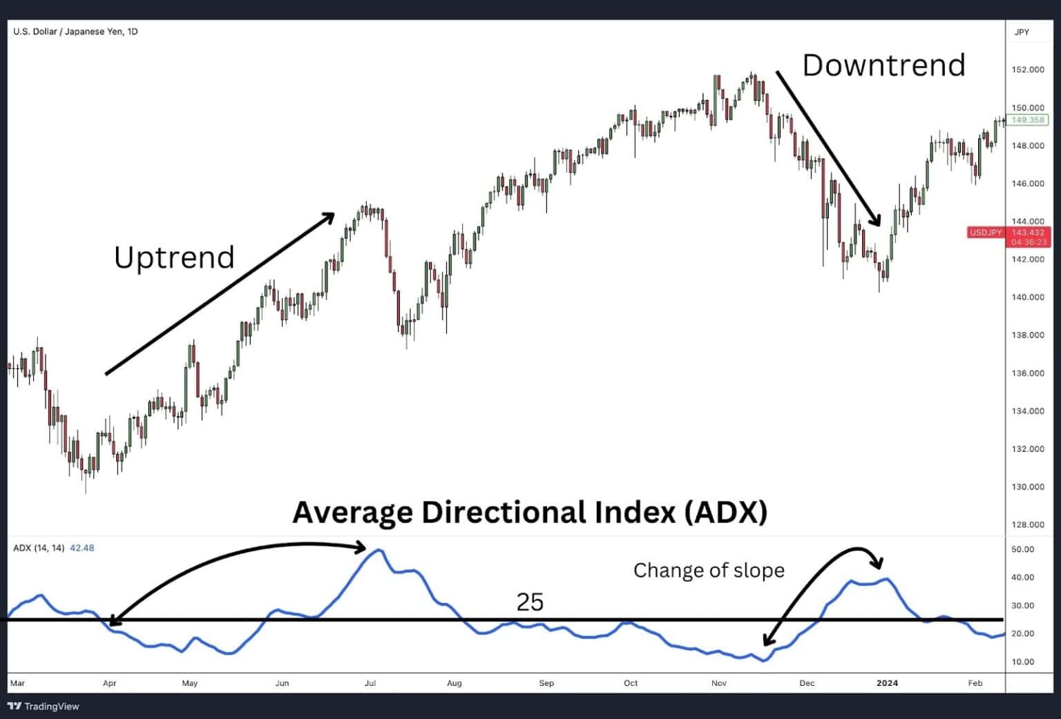 Average Directional Index (ADX) - Alchemy Markets