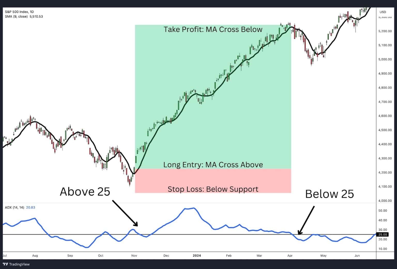 Average Directional Index (ADX) - Alchemy Markets