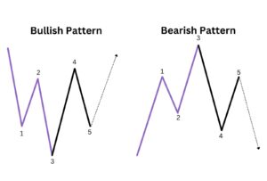 Quasimodo Pattern Ultimate Trading Guide - Alchemy Markets