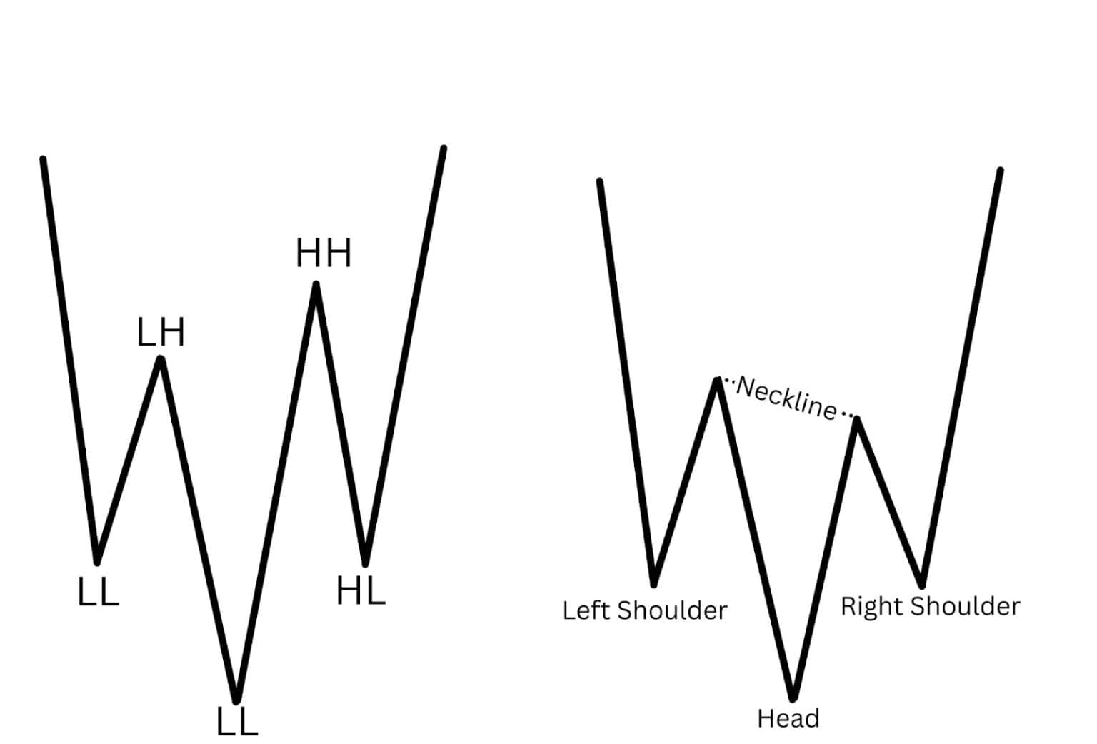 Quasimodo Pattern Ultimate Trading Guide - Alchemy Markets