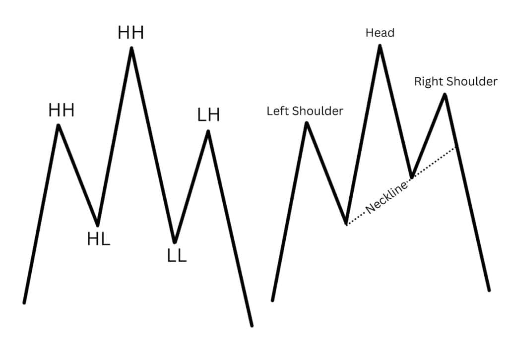 Quasimodo Pattern Ultimate Trading Guide - Alchemy Markets