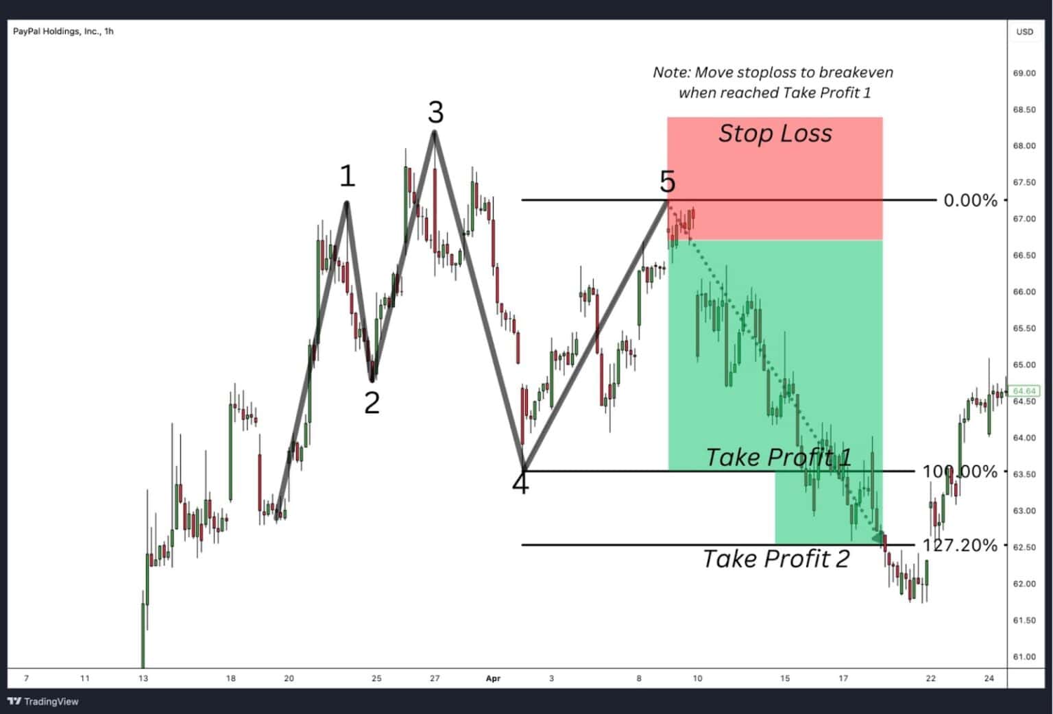 Quasimodo Pattern Ultimate Trading Guide - Alchemy Markets