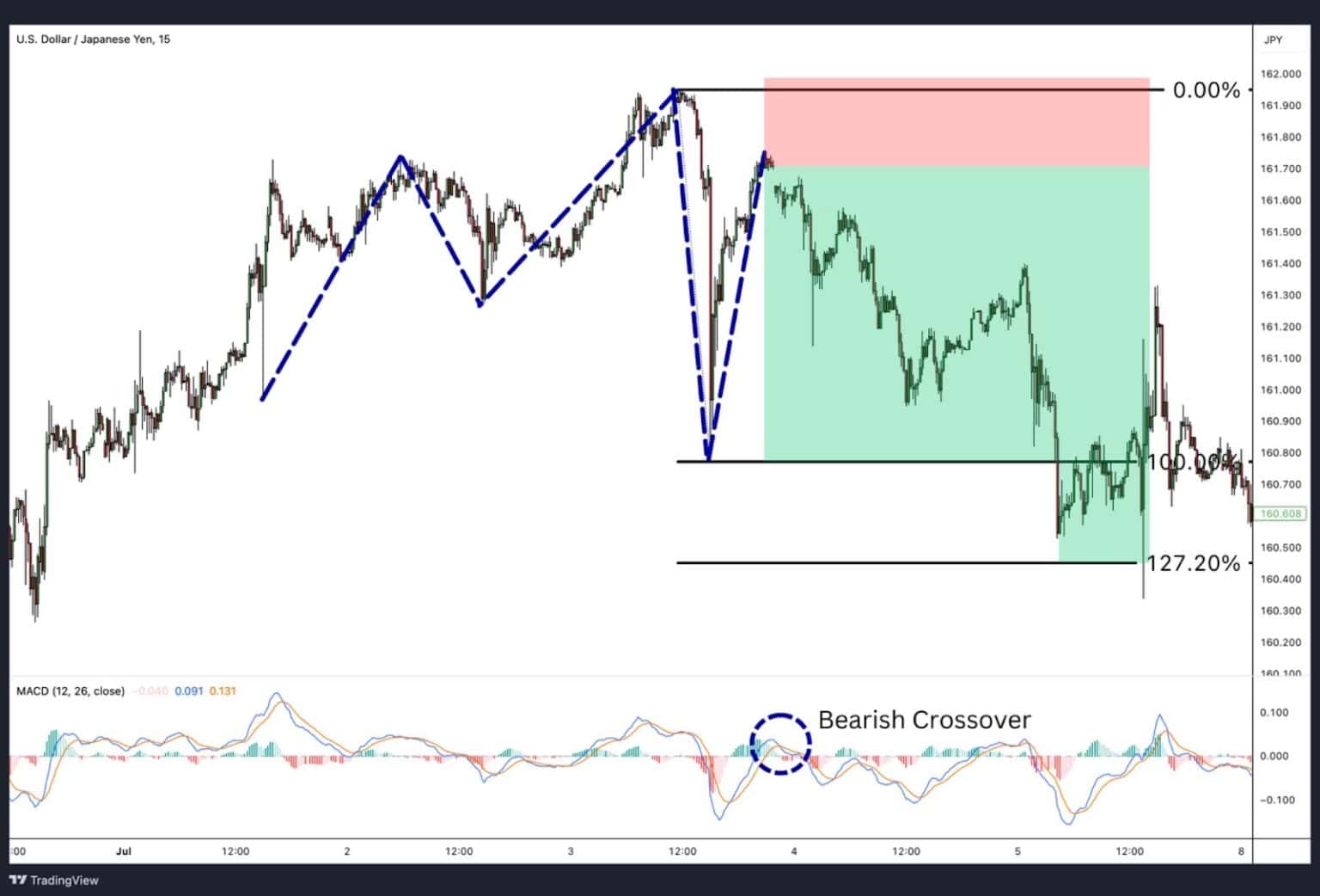 Quasimodo Pattern Ultimate Trading Guide - Alchemy Markets