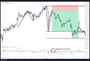 Quasimodo Pattern Ultimate Trading Guide - Alchemy Markets