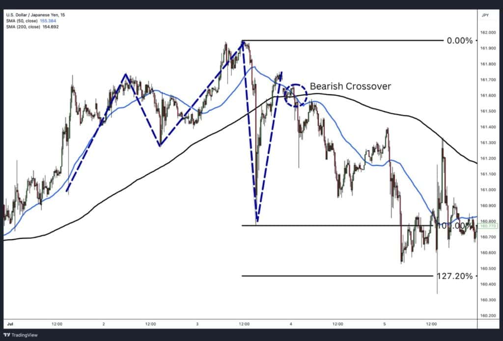 Quasimodo Pattern Ultimate Trading Guide - Alchemy Markets