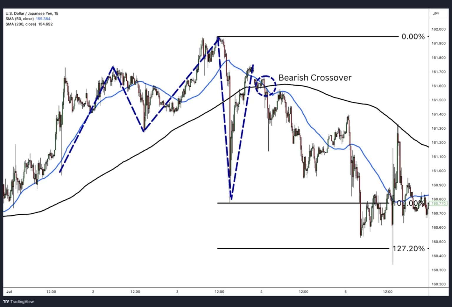 Quasimodo Pattern Ultimate Trading Guide - Alchemy Markets