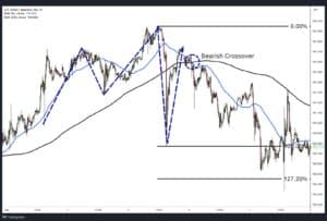 Quasimodo Pattern Ultimate Trading Guide - Alchemy Markets