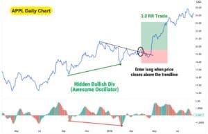 Hidden Bullish Divergence Comprehensive Guide - Alchemy Markets