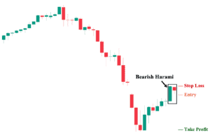 Bearish Harami Pattern: A Comprehensive Trading Guide - Alchemy Markets