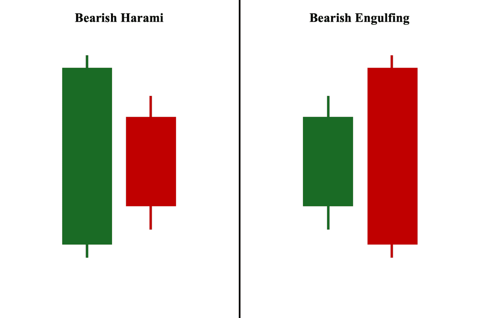 Bearish Harami Pattern: A Comprehensive Trading Guide - Alchemy Markets