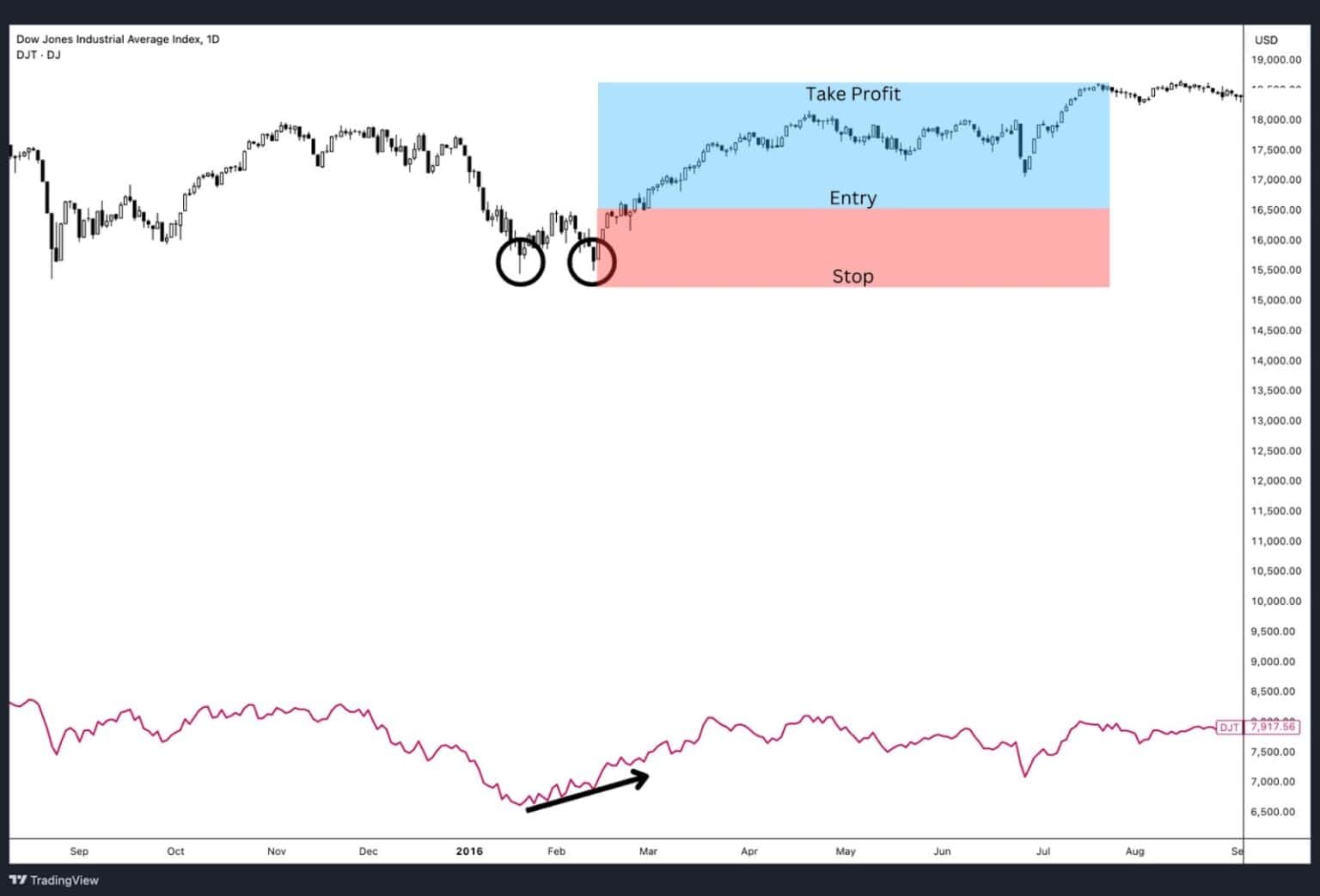 Dow Theory: Understanding its Key Principles and Strategies - Alchemy ...