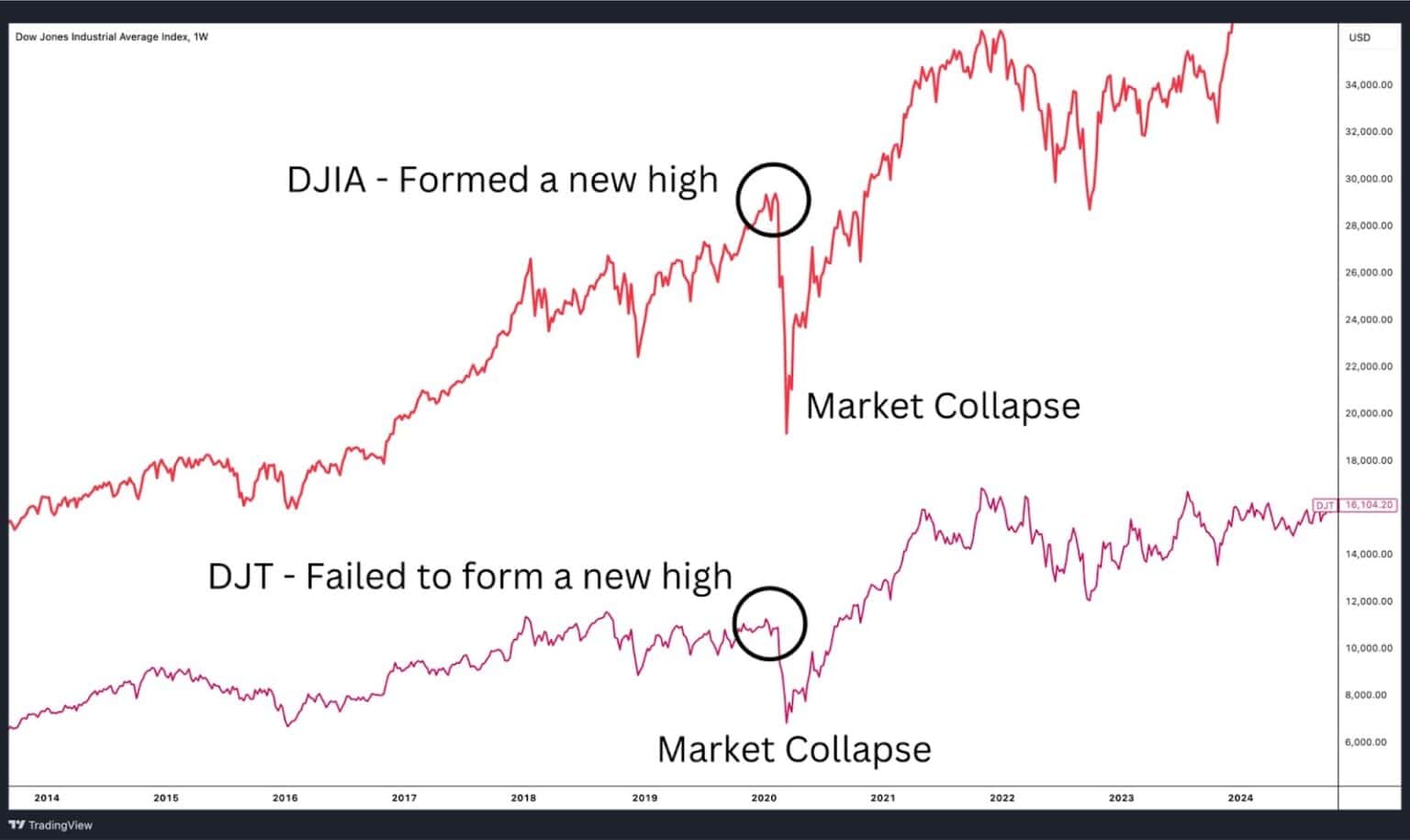 Dow Theory: Understanding its Key Principles and Strategies - Alchemy ...