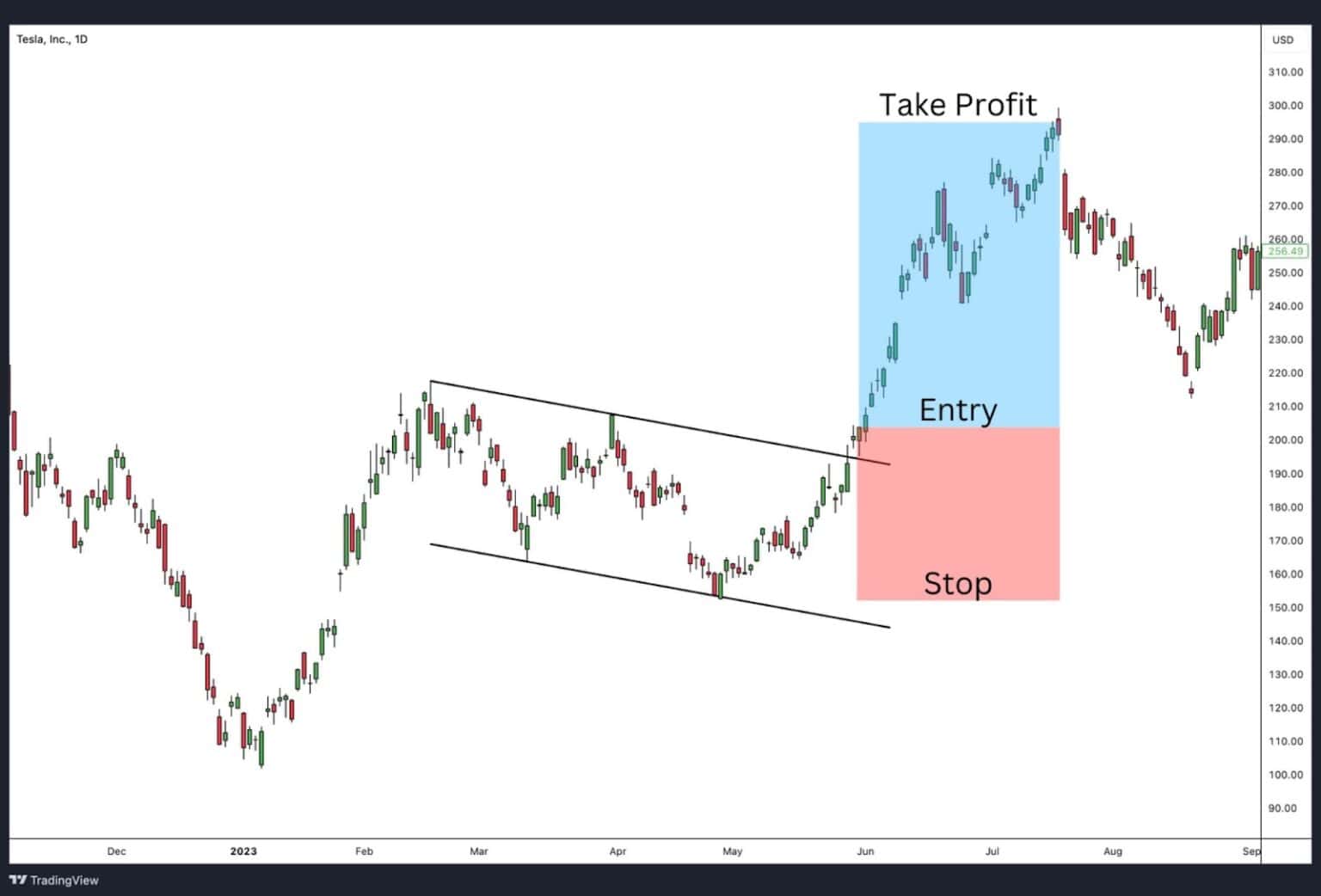 Dow Theory: Understanding its Key Principles and Strategies - Alchemy ...