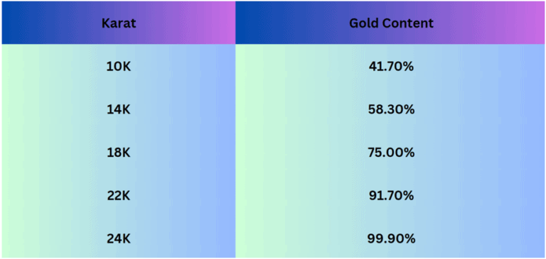 Gold CFDs - Buy, Sell and Trade - Alchemy Markets