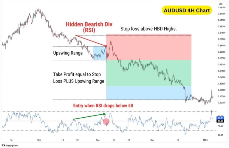While this strategy does not require the RSI to go over 70 (Overbought ...
