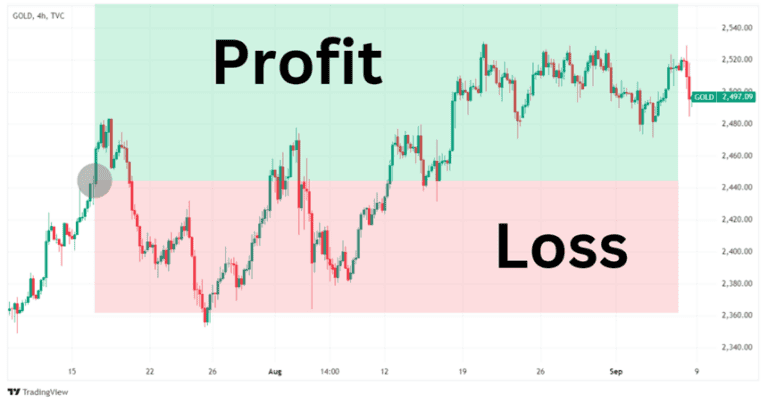 Gold CFDs - Buy, Sell and Trade - Alchemy Markets