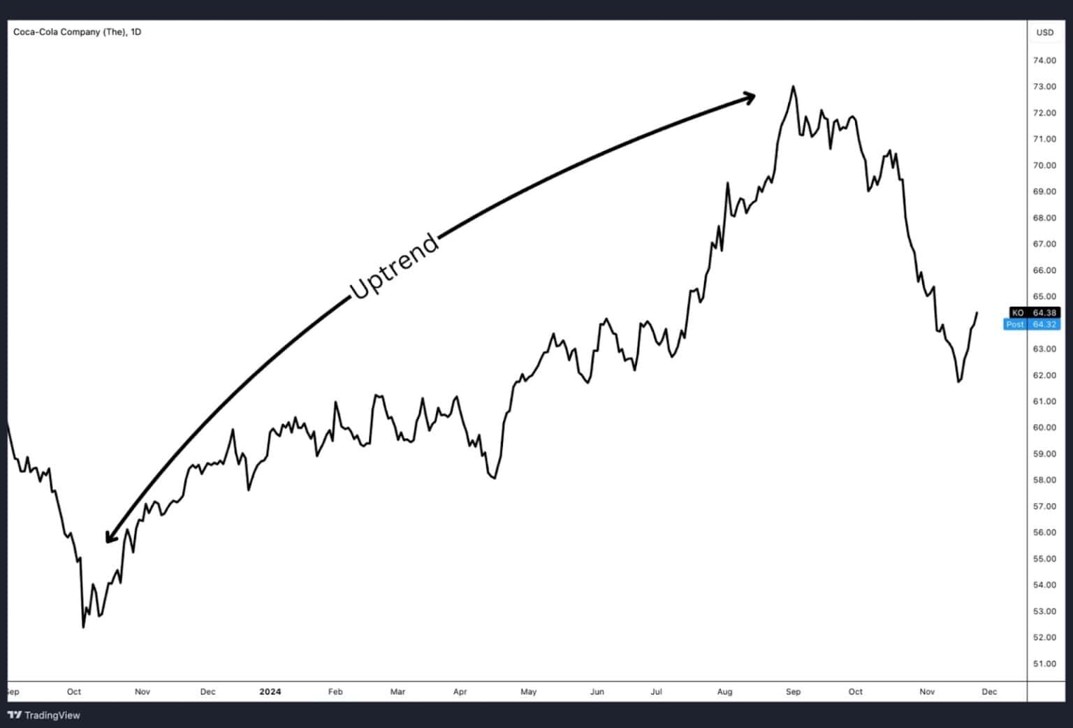 Dow Theory: Understanding its Key Principles and Strategies - Alchemy ...