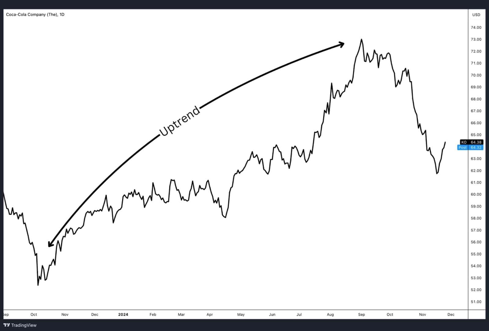 Dow Theory: Understanding its Key Principles and Strategies - Alchemy ...