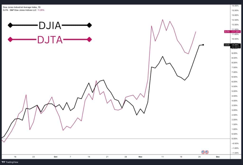 Dow Theory: Understanding its Key Principles and Strategies - Alchemy ...