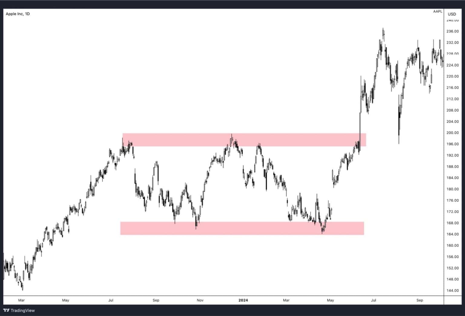 Dow Theory: Understanding its Key Principles and Strategies - Alchemy ...