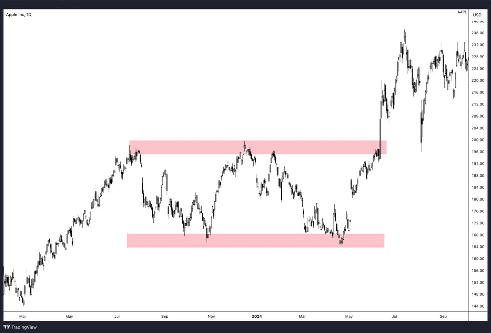 Dow Theory: Understanding its Key Principles and Strategies - Alchemy ...