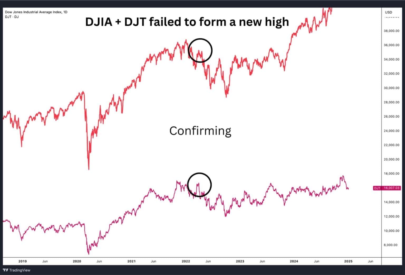 Dow Theory: Understanding its Key Principles and Strategies - Alchemy ...
