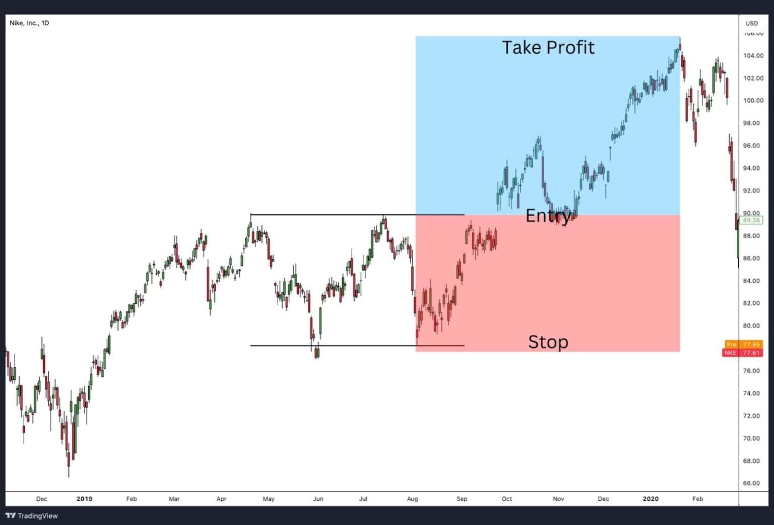 Dow Theory: Understanding its Key Principles and Strategies - Alchemy ...