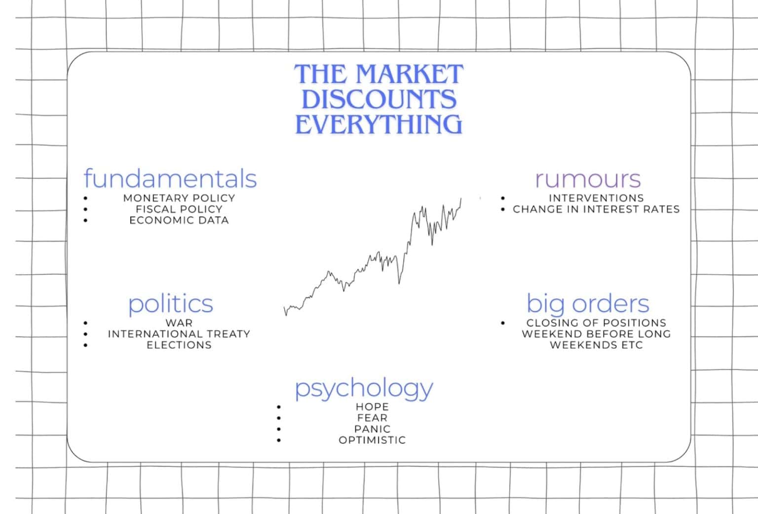 Dow Theory: Understanding its Key Principles and Strategies - Alchemy ...