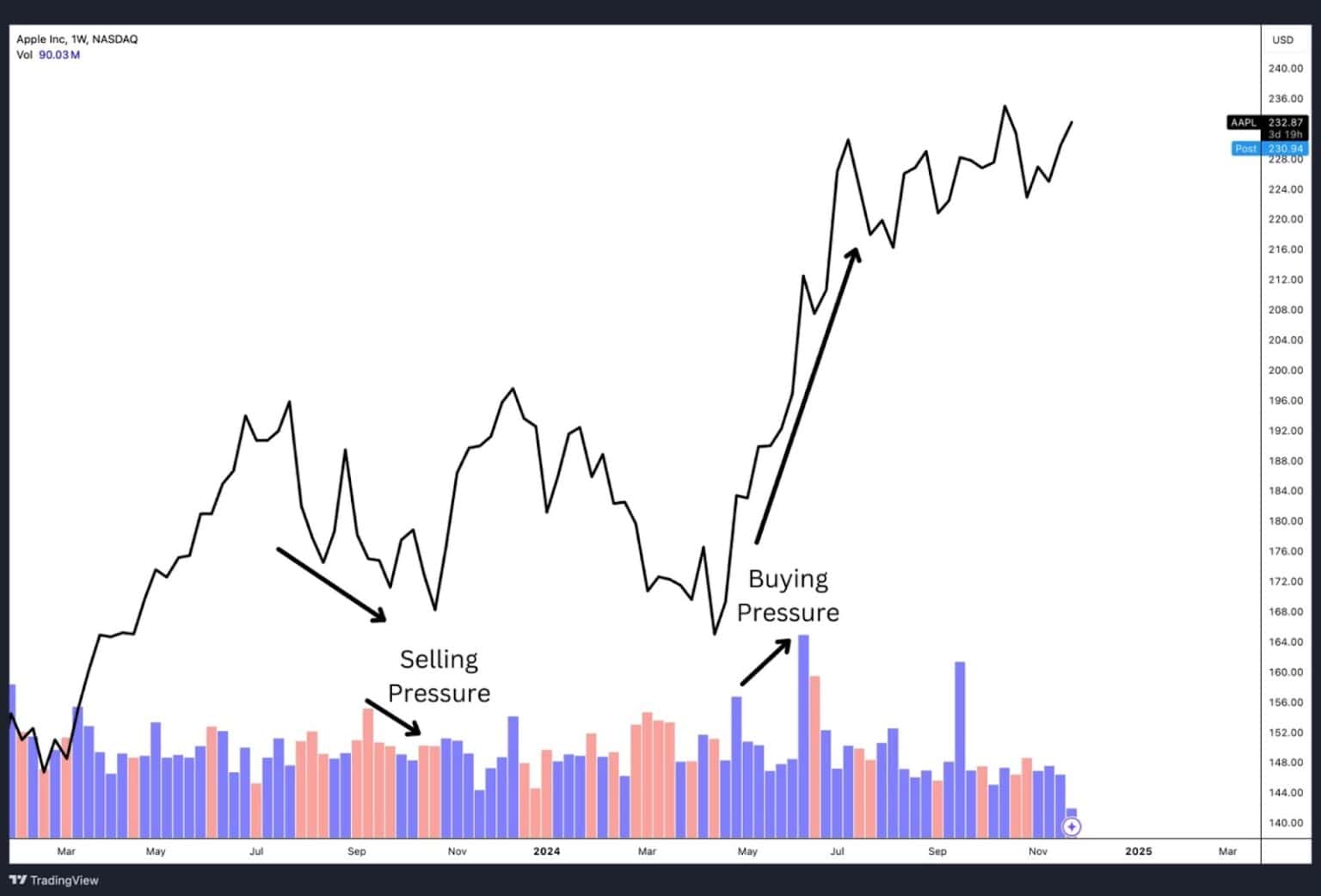 Dow Theory: Understanding its Key Principles and Strategies - Alchemy ...